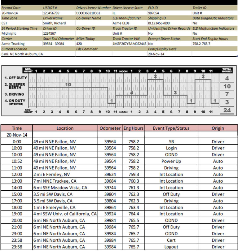 FMCSA ELD Mandate Info ⋆ Load Logistics TMS system